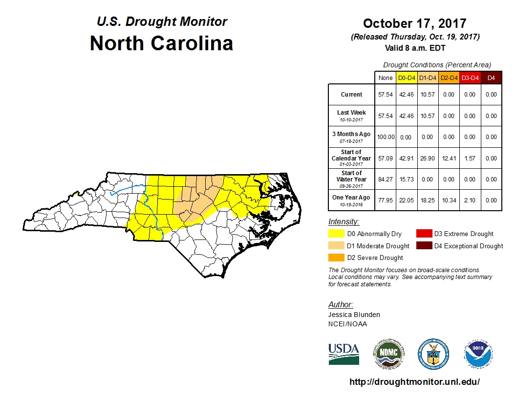 Droughts | North Carolina Climate