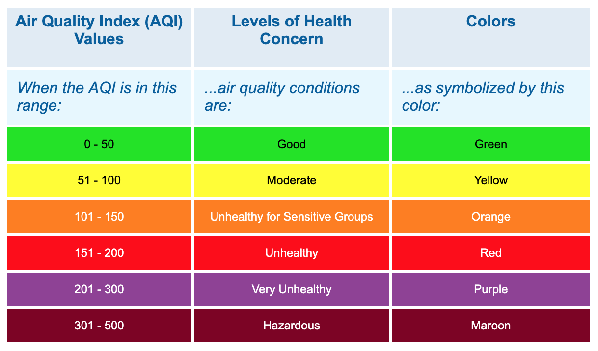 How AQI Is Measured Goodcopybadcopy